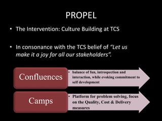 The od journey of TCS - Case study - Organizational Change and ...