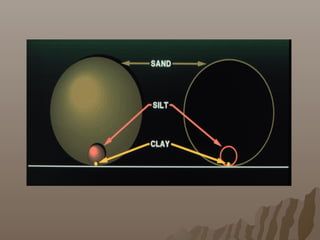 1.soil fundamental concepts By Allah Dad Khan | PPT