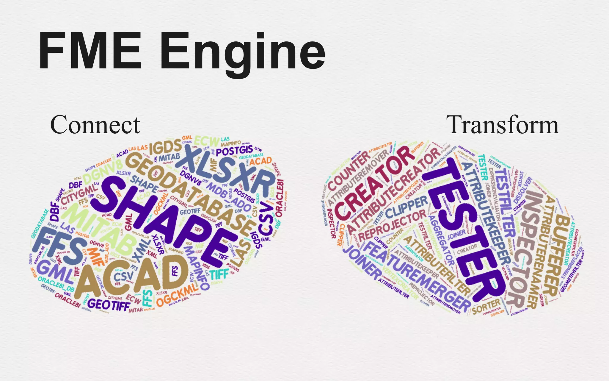 FME World Tour 2015 Dublin - FME Overview - Ciaran Kirk | PDF