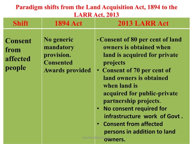 1. New Land Acquisition Act Process Flow | PPSX