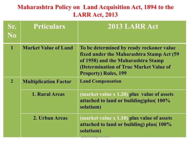 1. New Land Acquisition Act Process Flow | PPSX
