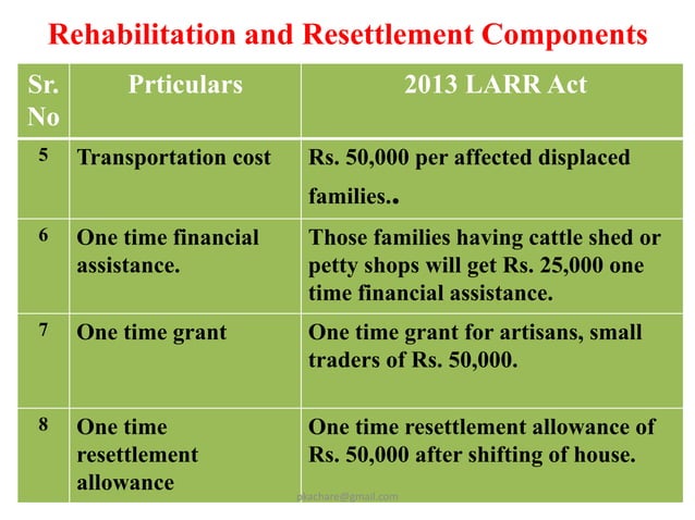 1. New Land Acquisition Act Process Flow | PPSX