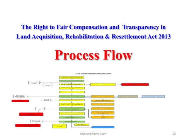 1. New Land Acquisition Act Process Flow | PPSX