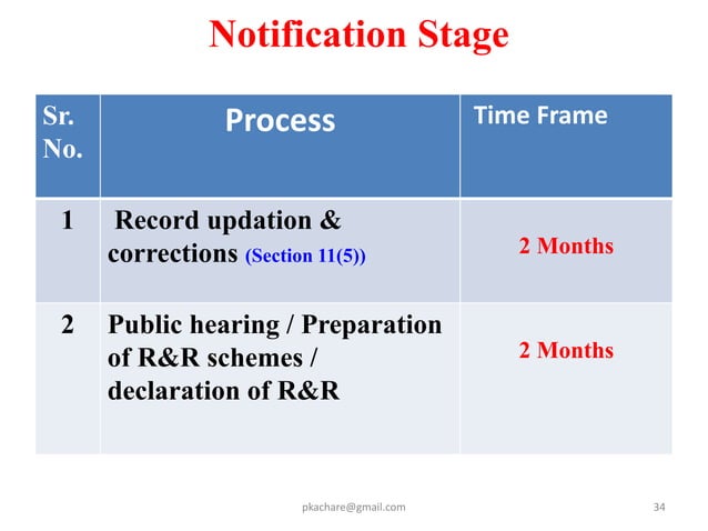 1. New Land Acquisition Act Process Flow | PPSX