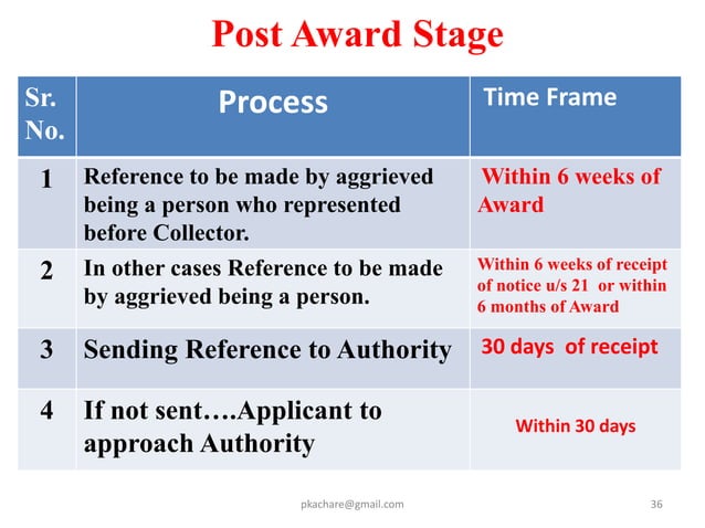 1. New Land Acquisition Act Process Flow | PPSX