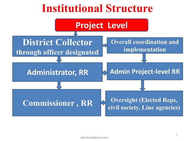 1. New Land Acquisition Act Process Flow | PPSX