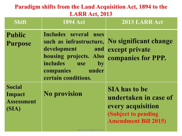 1. New Land Acquisition Act Process Flow