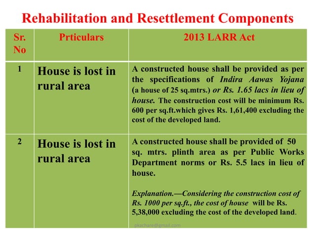 1. New Land Acquisition Act Process Flow