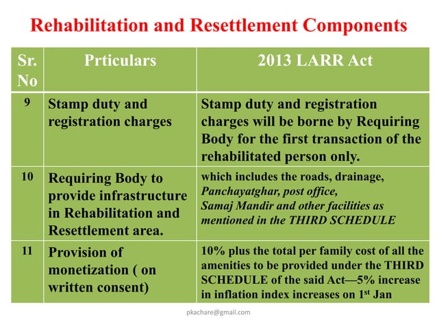 1. New Land Acquisition Act Process Flow