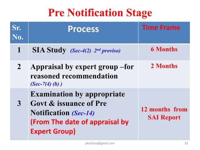1. New Land Acquisition Act Process Flow