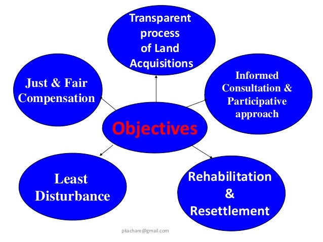 1. New Land Acquisition Act Process Flow