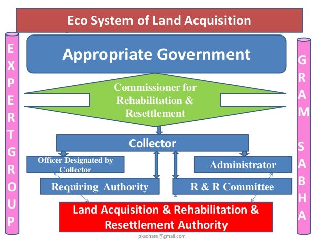 1. New Land Acquisition Act Process Flow