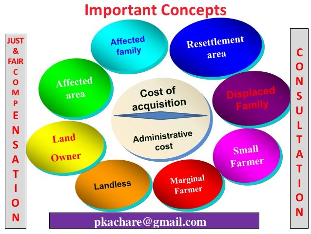 1. New Land Acquisition Act Process Flow