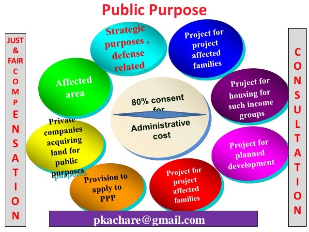 1. New Land Acquisition Act Process Flow