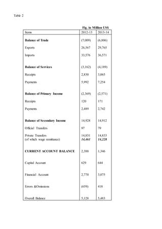 1. remittance markets | PDF