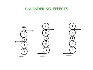 Calendering | PPTX