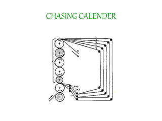 Calendering | PPTX