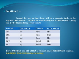 DBMS - FIRST NORMAL FORM | PPTX
