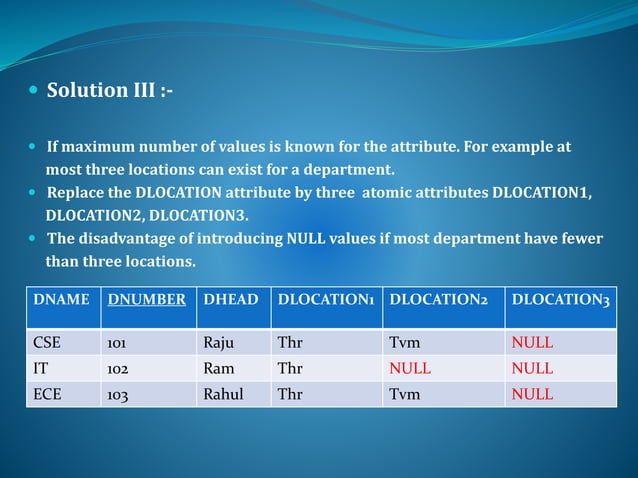 DBMS - FIRST NORMAL FORM