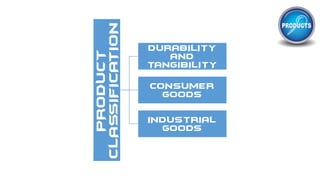 1.what are the characteristics of products and how do marketers ...