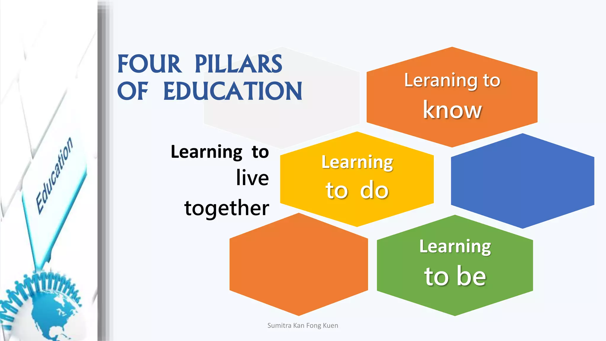 UNESCO four pillars of education | PPTX