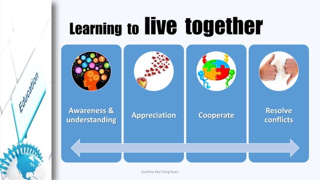 UNESCO four pillars of education | PPTX