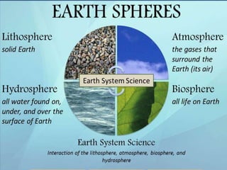 1. lithosphere and rock cycle | PPTX