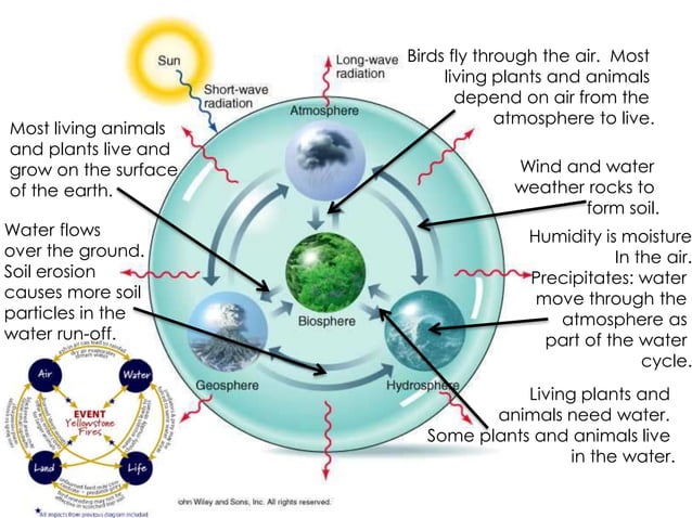 1. lithosphere and rock cycle | PPTX