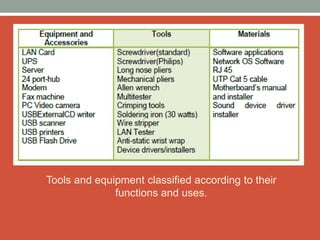 1.5 tools(cn) | PPT
