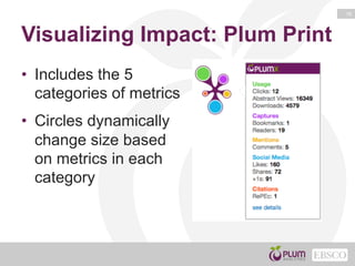 Maximizing the power of ORCID with PlumX interoperability | PDF