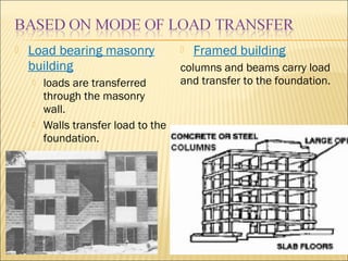 1.building | PPT