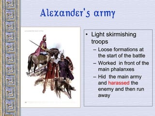 Alexander The Great Army Formation