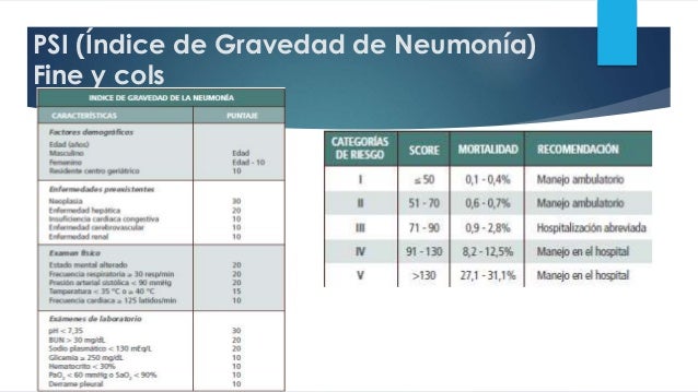 1. neumonía adquirida en la comunidad
