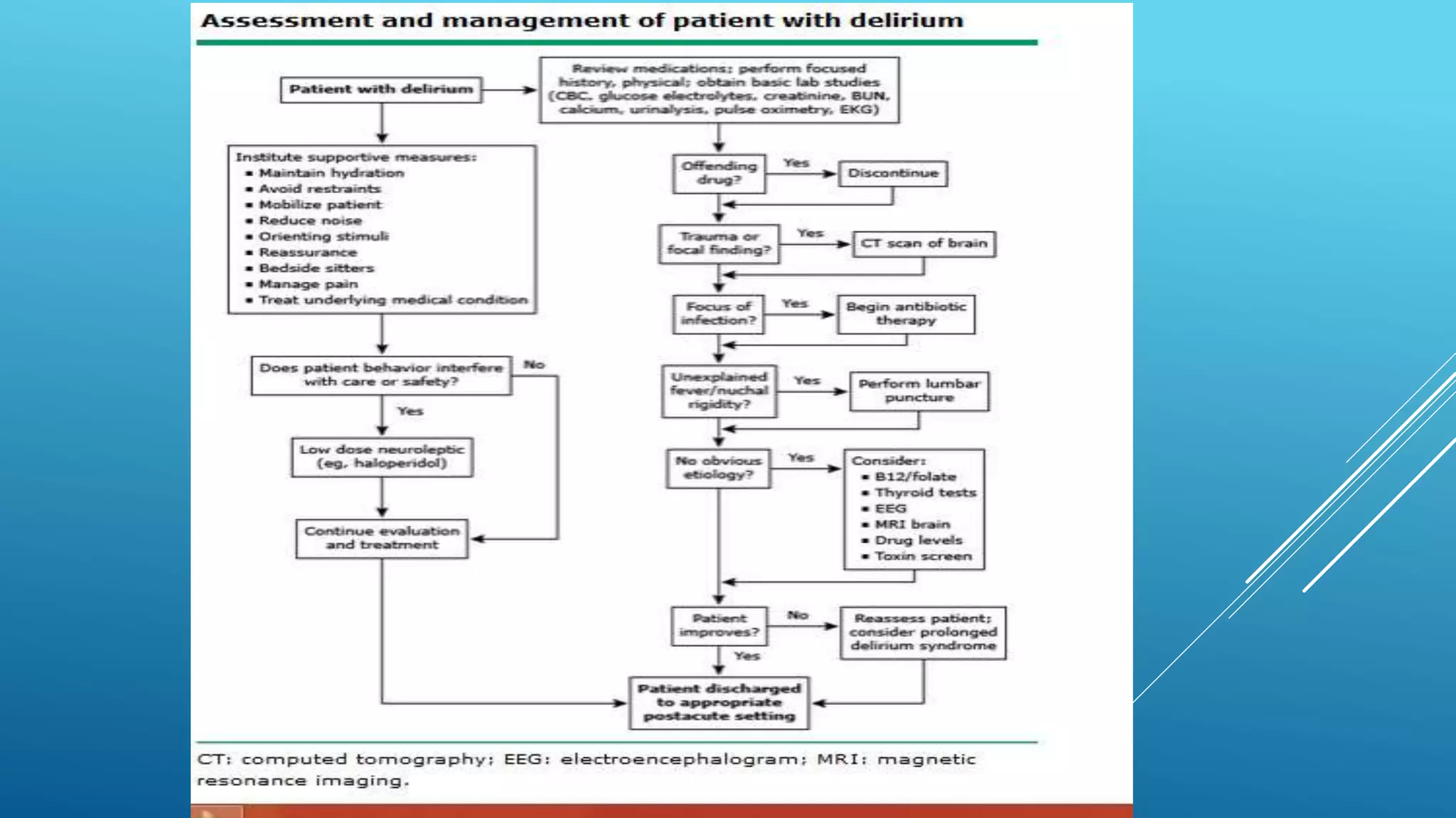 1. sindrome confusional agudo