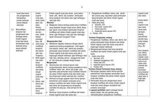 1.silabus prakarya kerajinan smp kls 8 terbaru | PPT