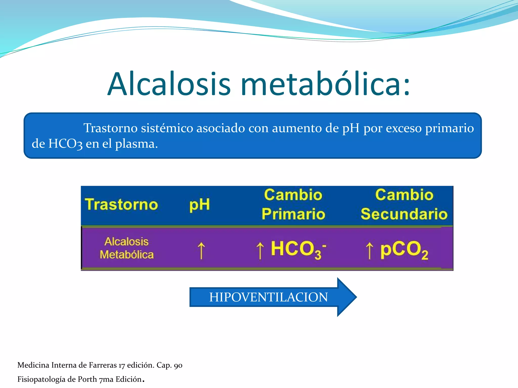 ácidosis y alcalosis basica, sencilla. | PPTX | Lung and Respiratory ...