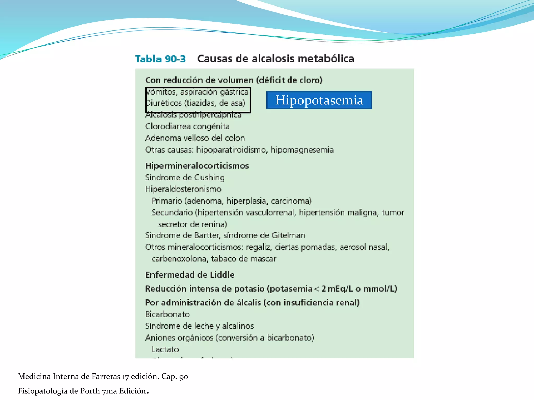 ácidosis y alcalosis basica, sencilla. | PPTX | Lung and Respiratory ...
