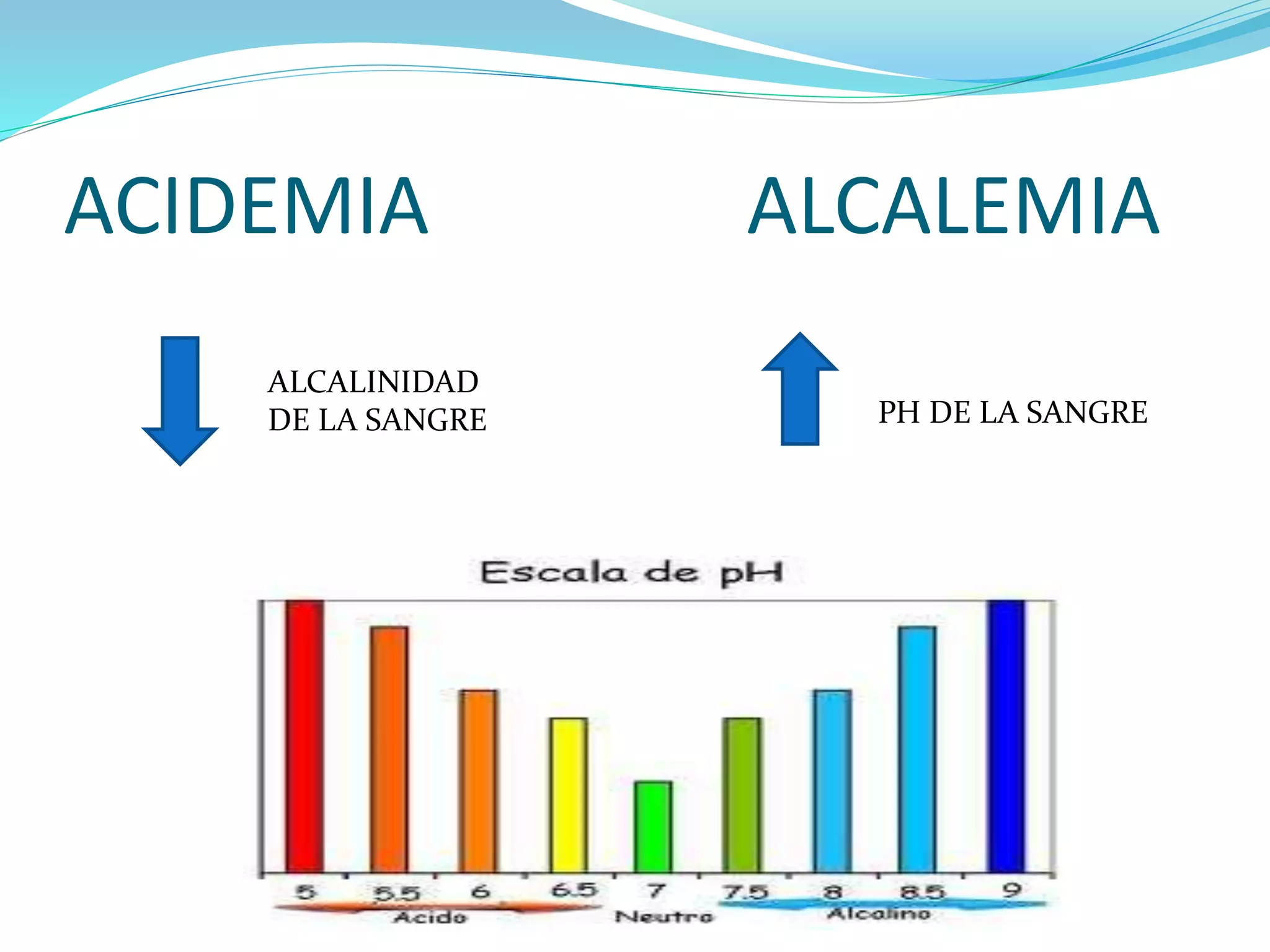 ácidosis y alcalosis basica, sencilla. | PPTX | Lung and Respiratory ...