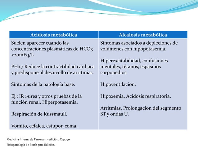ácidosis y alcalosis basica, sencilla. | PPTX | Lung and Respiratory ...