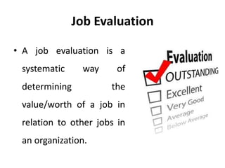 Job evaluation introduction - compensation management - Manu Melwin Joy ...
