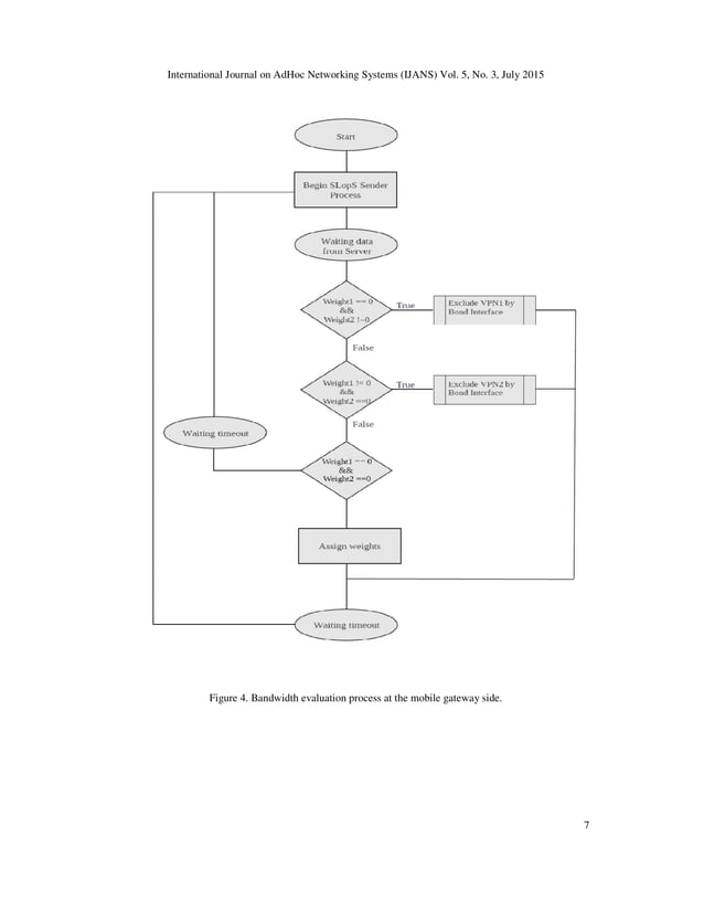 A CELLULAR BONDING AND ADAPTIVE LOAD BALANCING BASED MULTI-SIM GATEWAY FOR MOBILE AD HOC AND ...