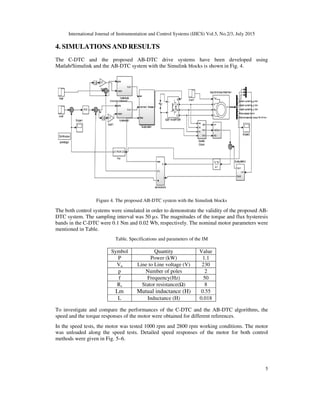 ADAPTIVE BANDWIDTH APPROACH ON DTC CONTROLLED INDUCTION MOTOR | PDF | Radio Control | Hobbies ...