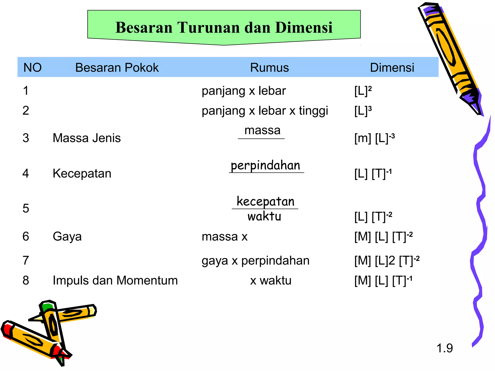 1. work sheet besaran dan satuan | PPT