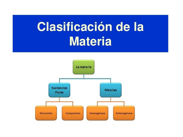 Quimica Generalidades Clasificacion De La Materia Images