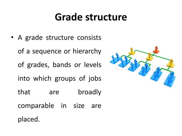 Grade structure - compensation management - Manu Melwin Joy | PPT