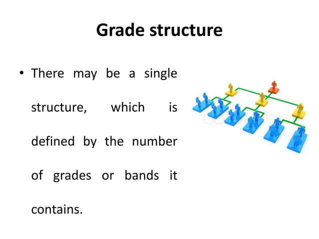 Grade structure - compensation management - Manu Melwin Joy | PPT