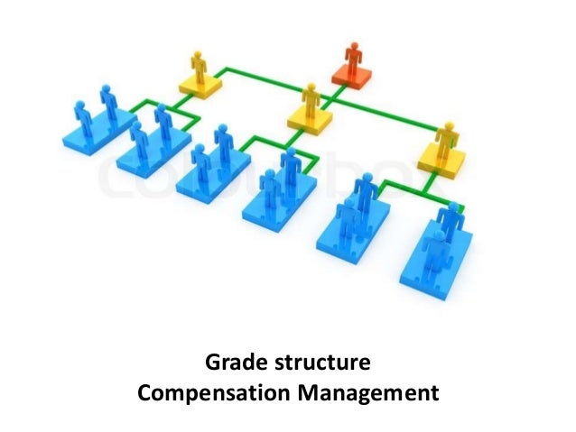 Grade structure - compensation management - Manu Melwin Joy