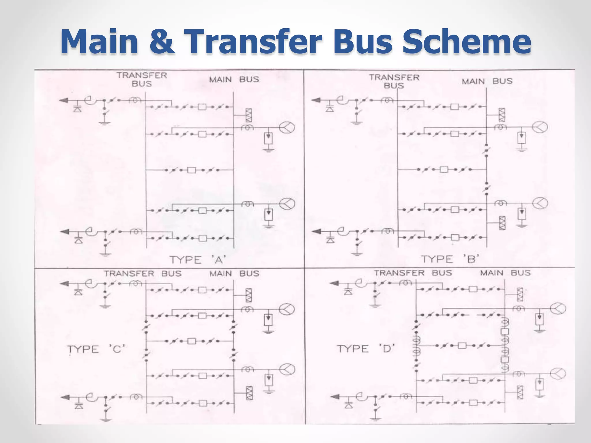 1.substation layouts | PPTX
