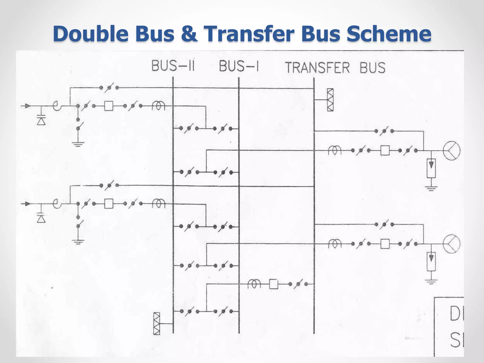 1.substation layouts | PPTX