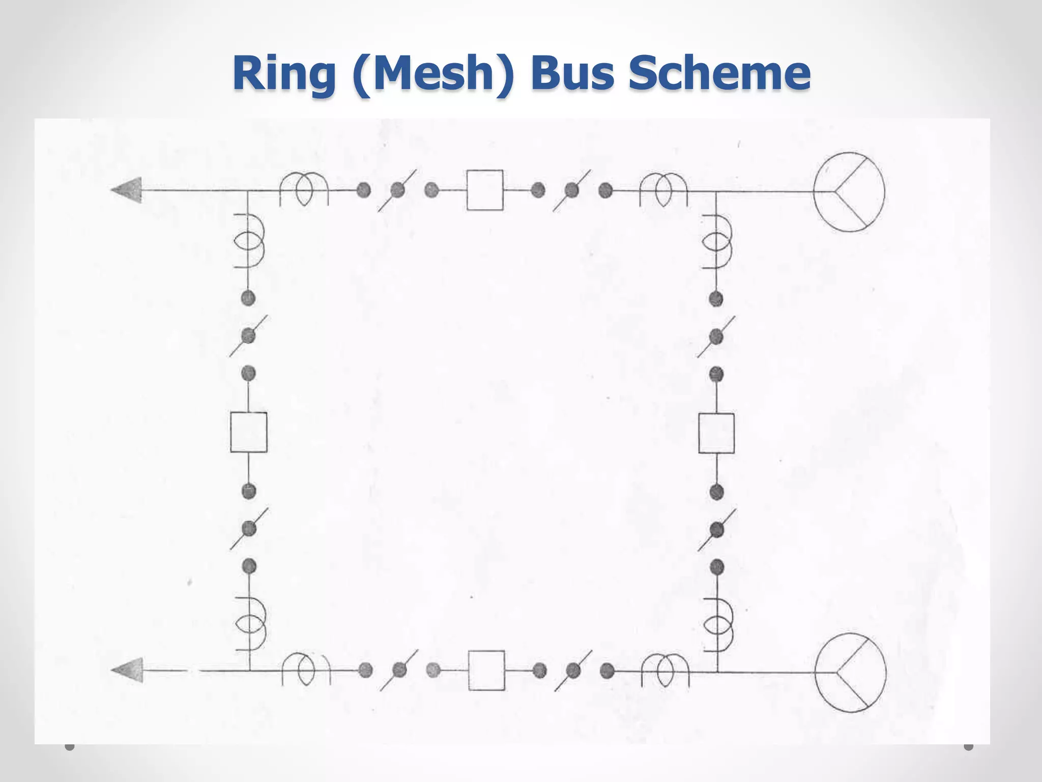 1.substation layouts | PPTX